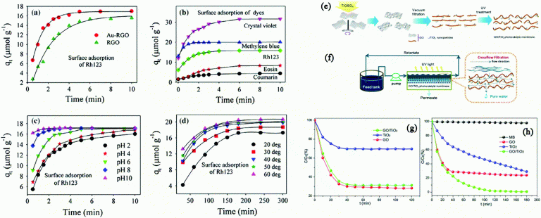 Intrinsic electrochemical performance and precise control of surface ...