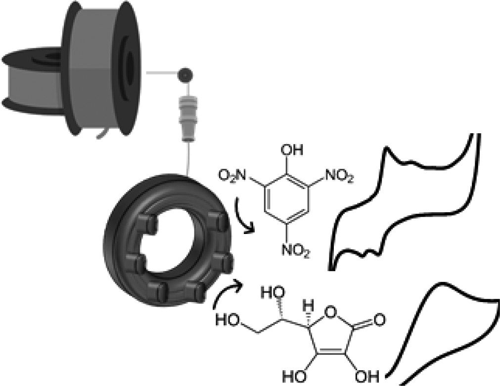 3D-Printed Graphene/Polylactic Acid Electrodes Promise High Sensitivity ...