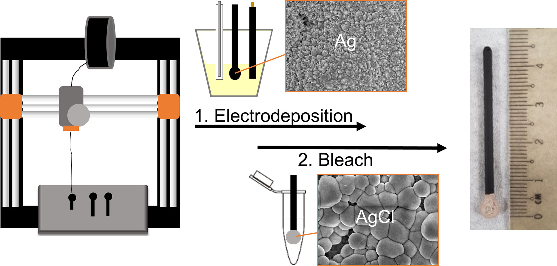 3D-printed Ag/AgCl pseudo-reference electrodes | The Nanorobots ...