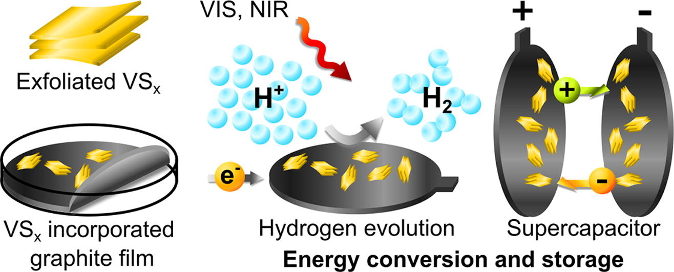 Two-dimensional vanadium sulfide flexible graphite/polymer films for ...