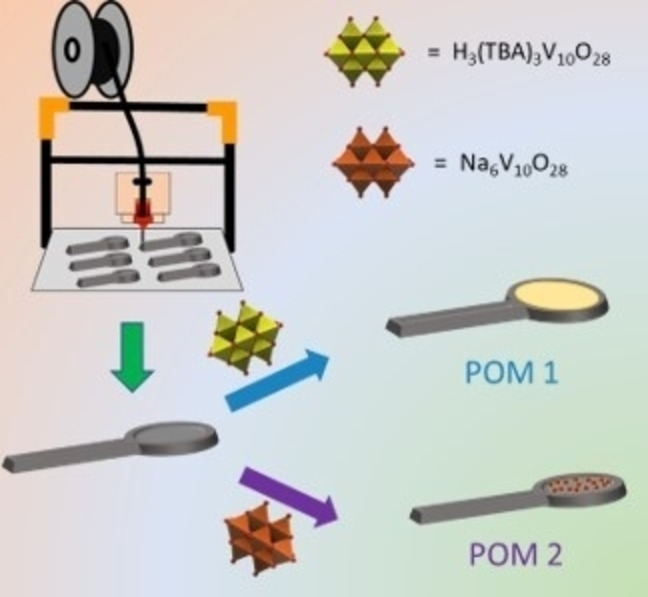 Polyoxometalate-Enhanced 3D-Printed Supercapacitors | The Nanorobots ...