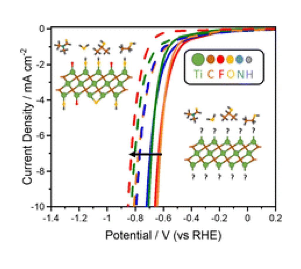 Solvents dramatically influence the atomic composition and catalytic ...