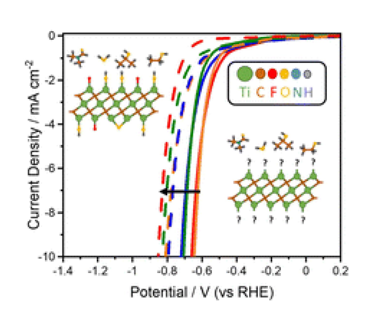 Solvents dramatically influence the atomic composition and catalytic ...