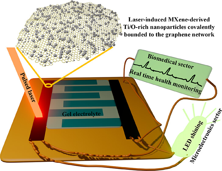 Laser-Induced MXene-Functionalized Graphene Nanoarchitectonics-Based ...