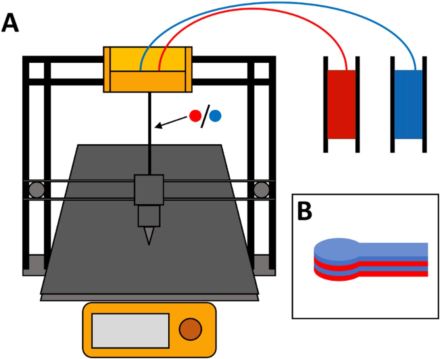 Heterolayered carbon allotrope architectonics via multi-material 3D ...