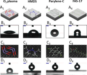 Nature-inspired parylene/SiO2 core-shell micro-nano pillars: Effect of ...