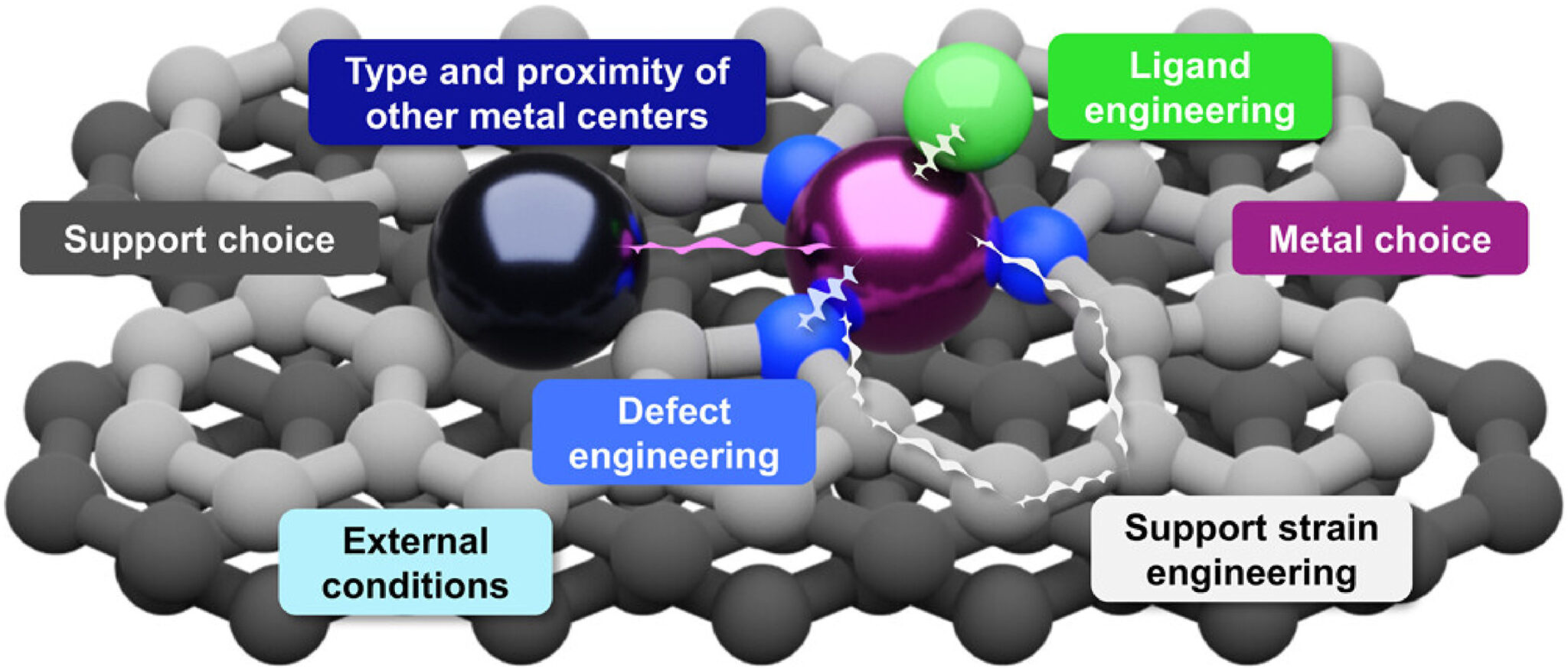 Single atom engineered materials for sensors | The Nanorobots Research ...