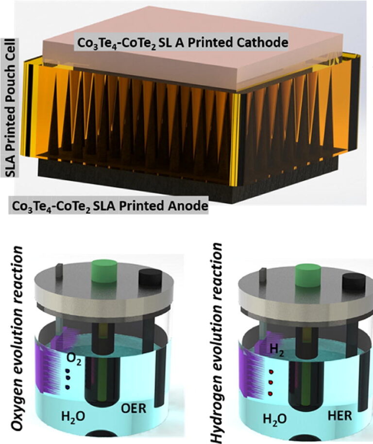 Multiscale hierarchical nanoarchitectonics with stereographically 3D ...