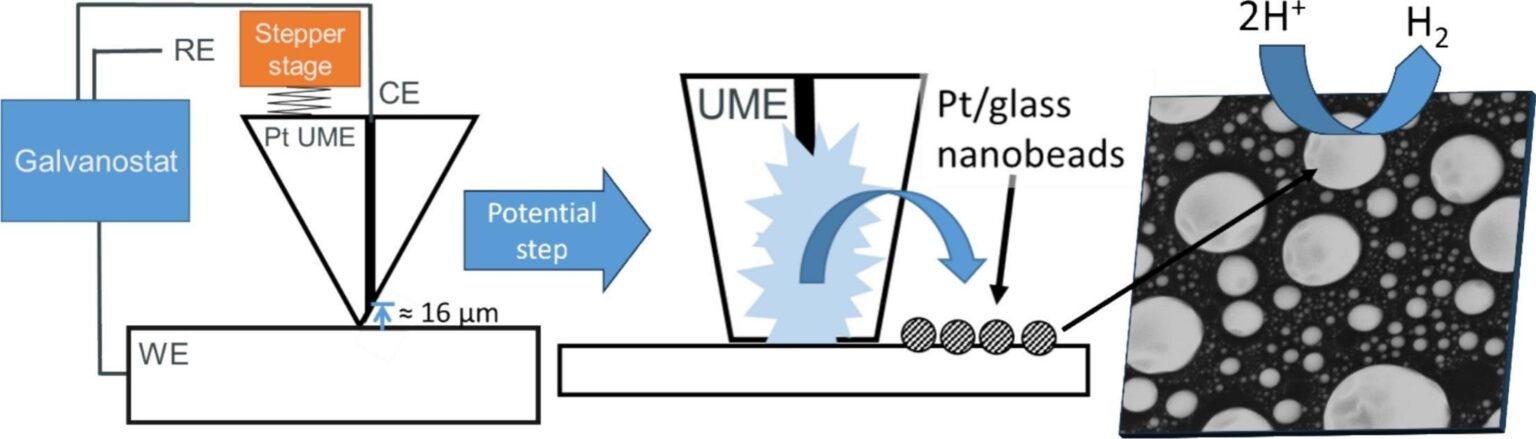 High-entropy alloys: Electrochemical Nanoarchitectonics toward high ...